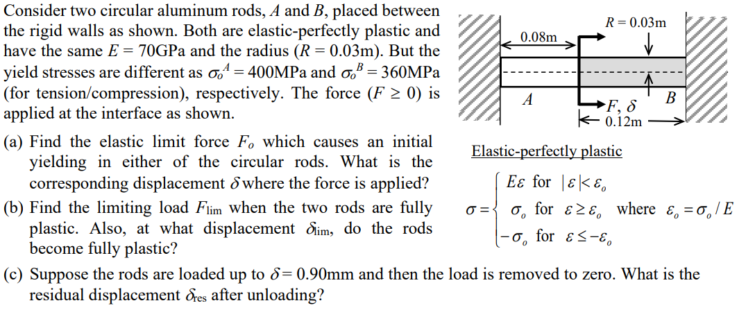 Consider two circular aluminum rods, A and B, placed | Chegg.com