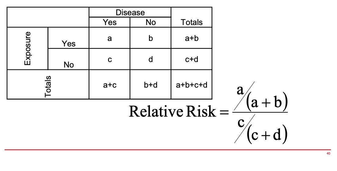 Solved Using the information below, explain what is relative | Chegg.com