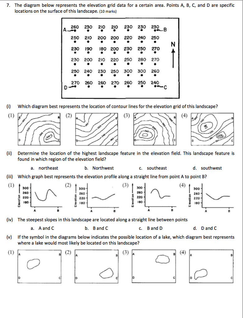 Solved 7. The diagram below represents the elevation grid | Chegg.com