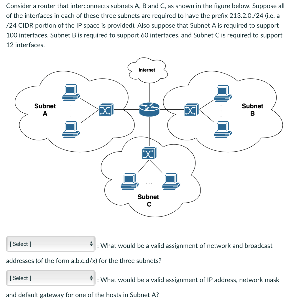 Solved Consider a router that interconnects subnets A,B and | Chegg.com