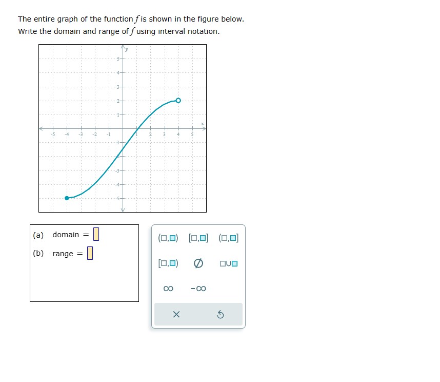 Solved The entire graph of the function f is shown in the | Chegg.com