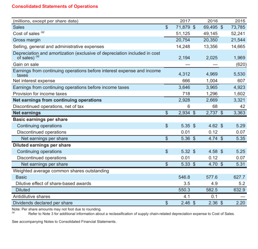 Solved From the income statement, determine the income tax | Chegg.com