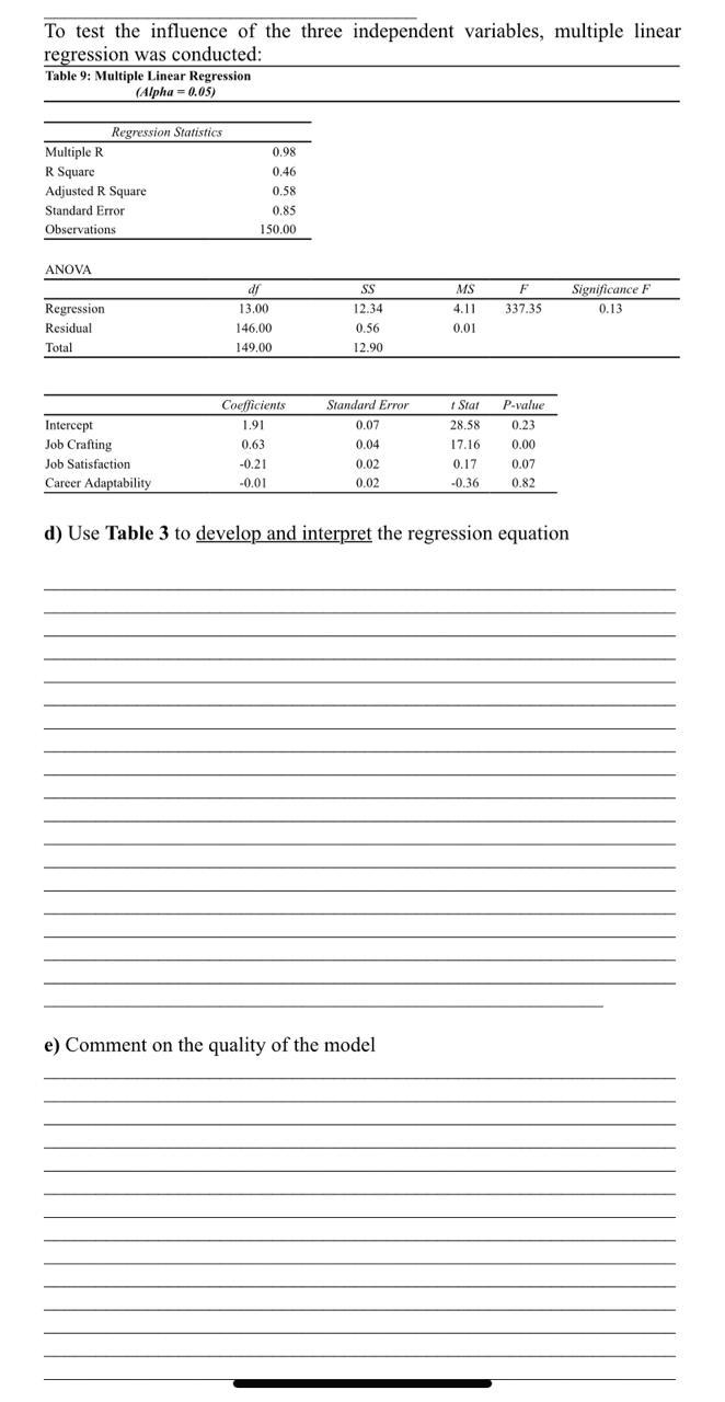 Solved To test the influence of the three independent | Chegg.com
