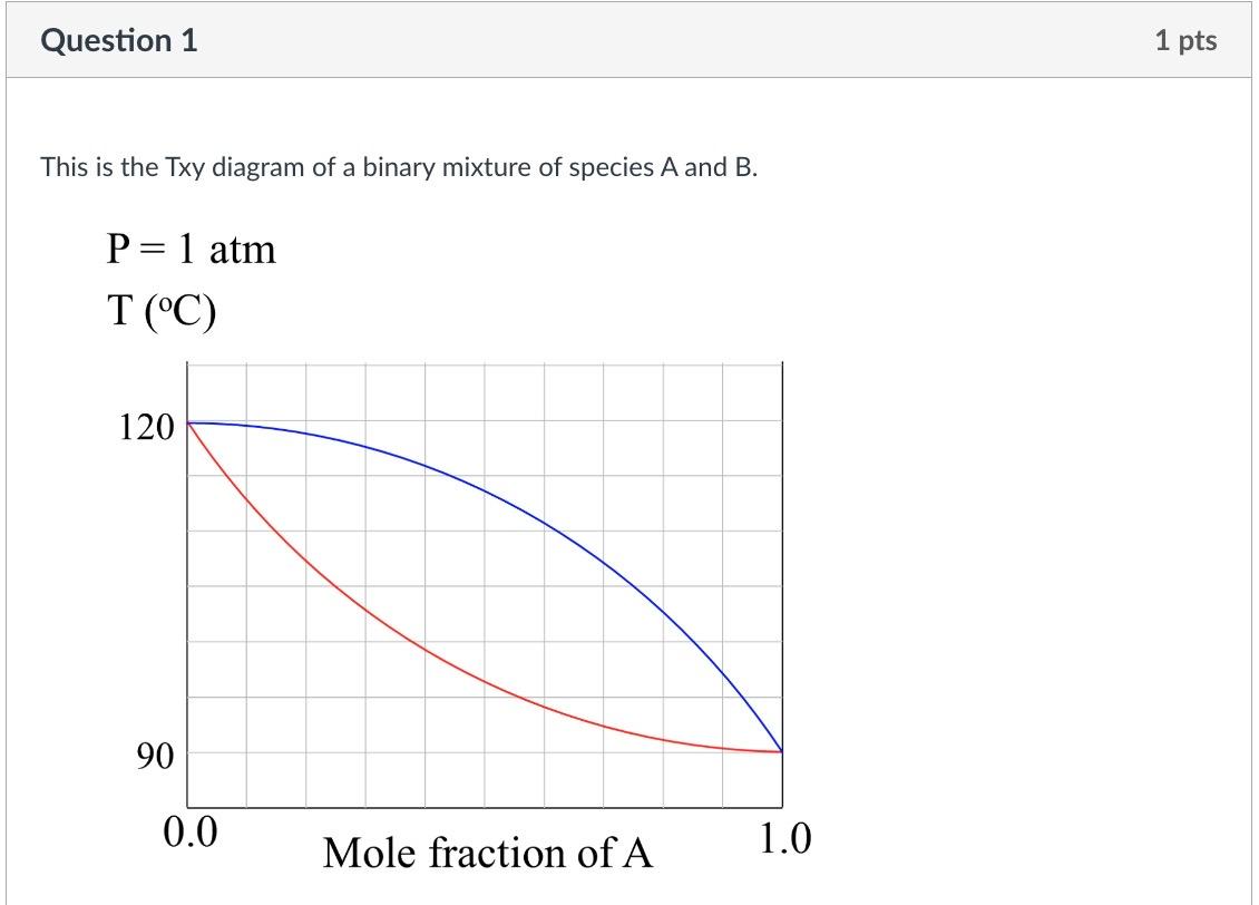 Solved -For a binary mixture of 30% A and 70% B (in mole) | Chegg.com