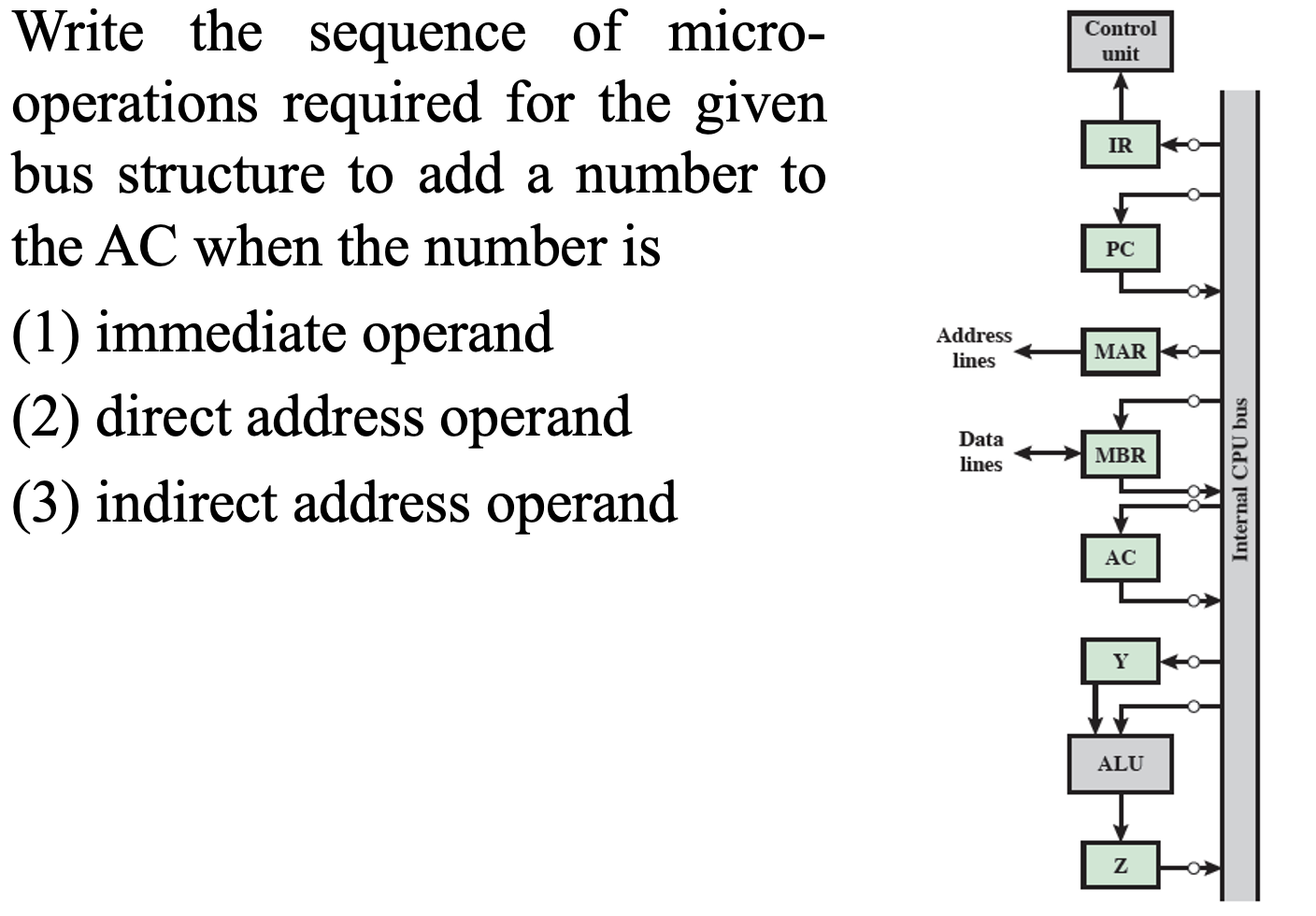 Solved Write the sequence of microoperations required for | Chegg.com
