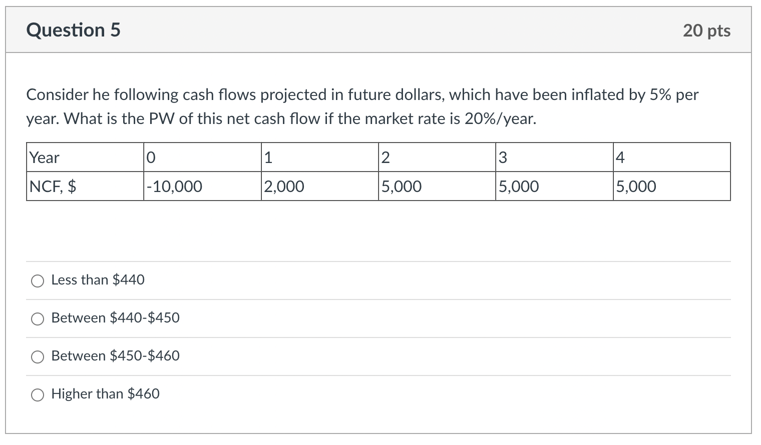 Solved Consider he following cash flows projected in future | Chegg.com