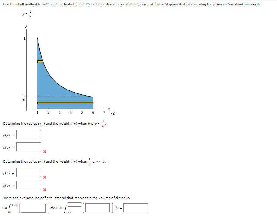 Solved Use the shell method to write and evaluate the | Chegg.com