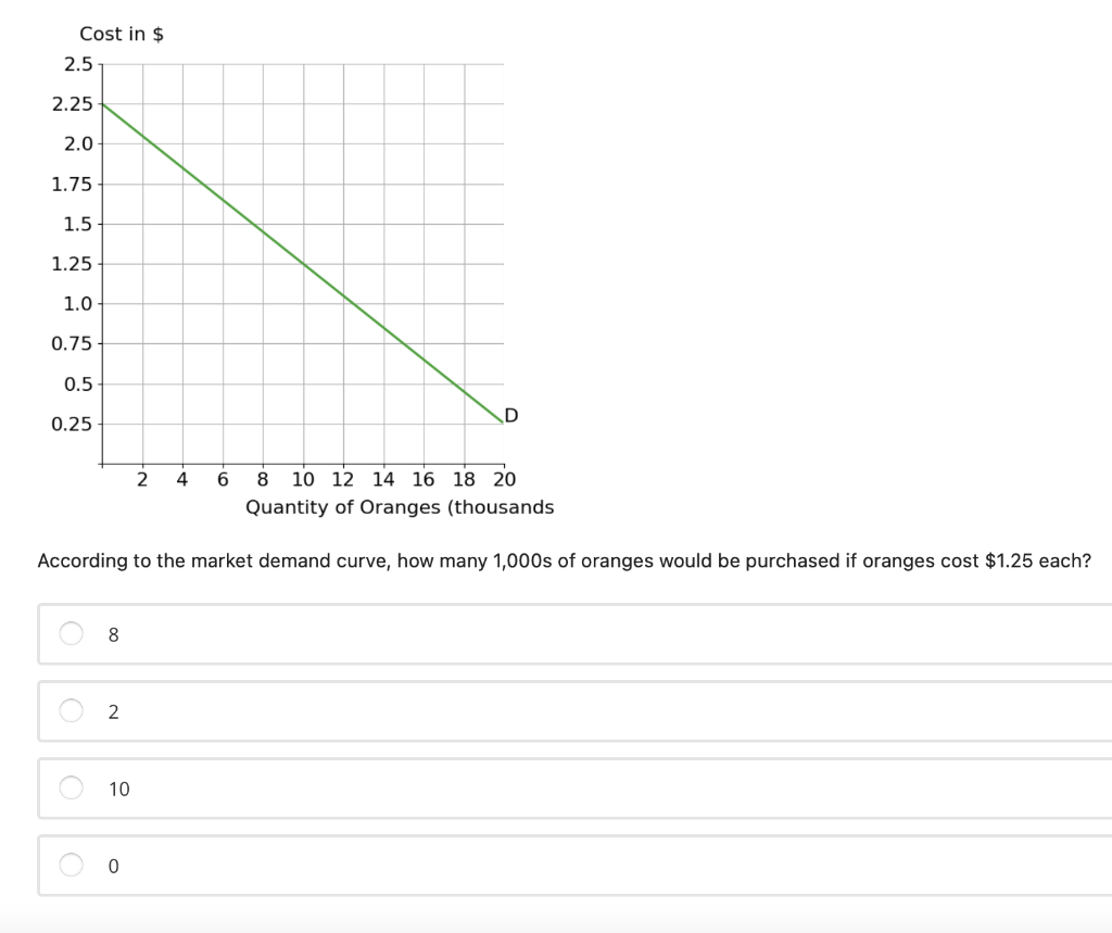 The graph depicts two of Sally's indifference curves | Chegg.com