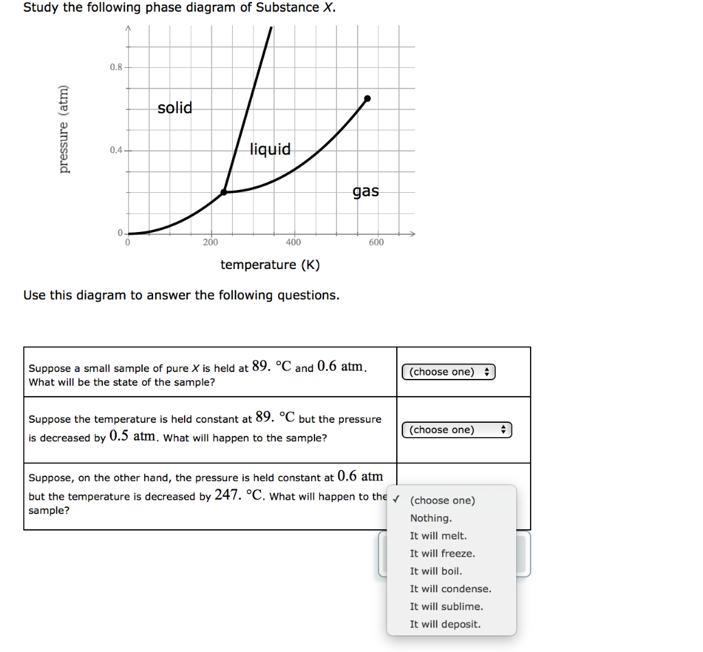 Solved Study the following phase diagram of Substance X. 0.8 | Chegg.com