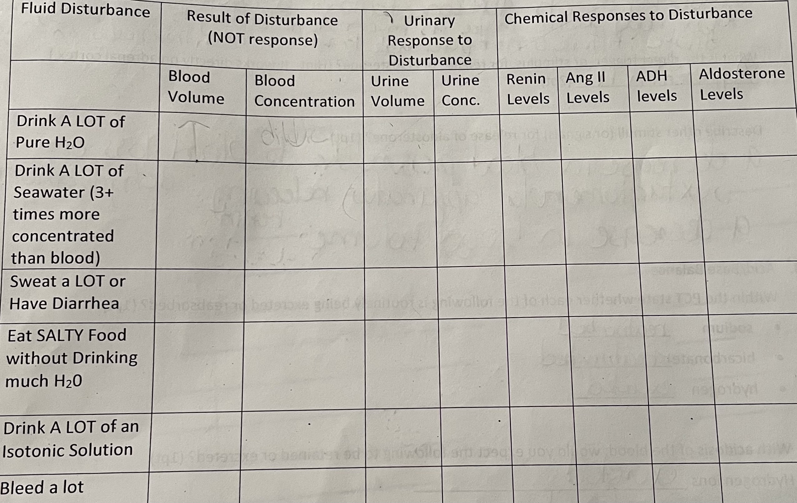 Fill out the following tables with the effects | Chegg.com