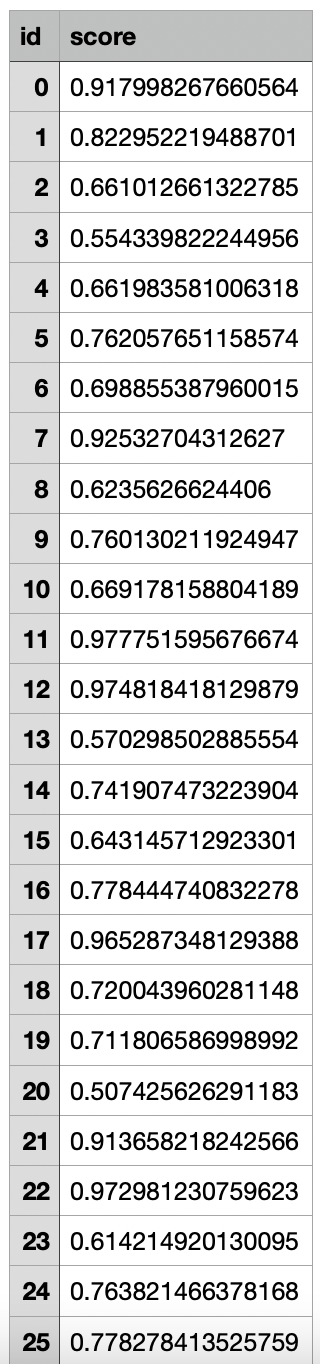 Solved THE TABLE IS NOT THE ANSWER TO THE QUESTION! | Chegg.com