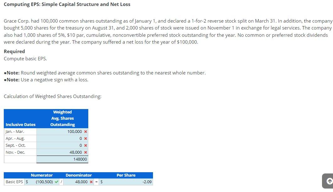 Solved Computing EPS: Simple Capital Structure and Net Loss | Chegg.com
