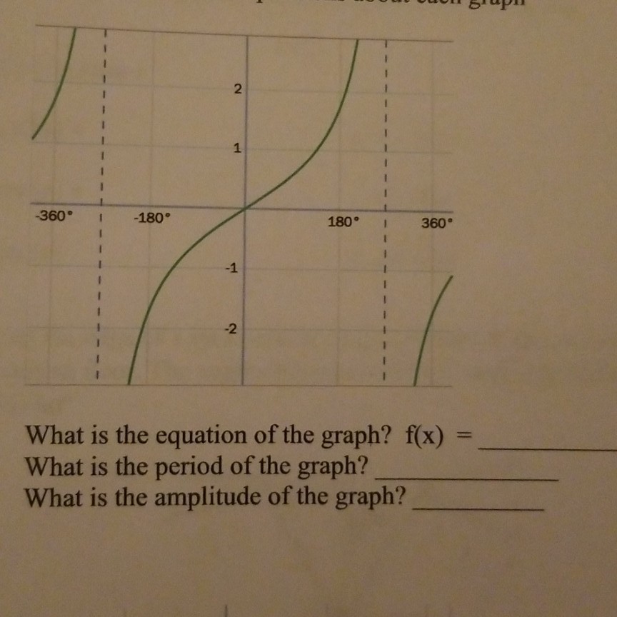 Solved 2 360 180 1. 180° I 360 1 -2 What is the equation of | Chegg.com