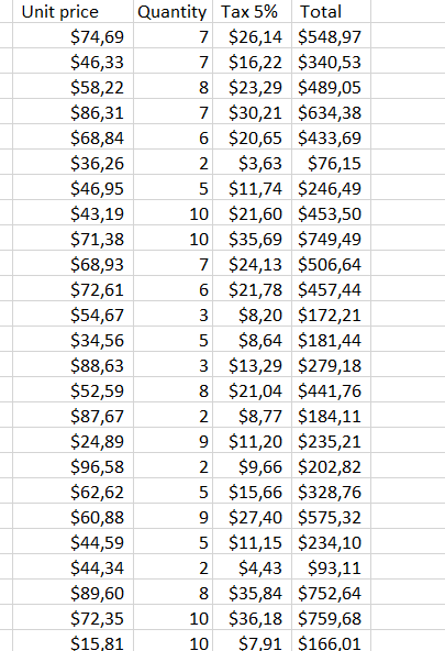 Solved calculate summary statistics. calculate median, sd, | Chegg.com