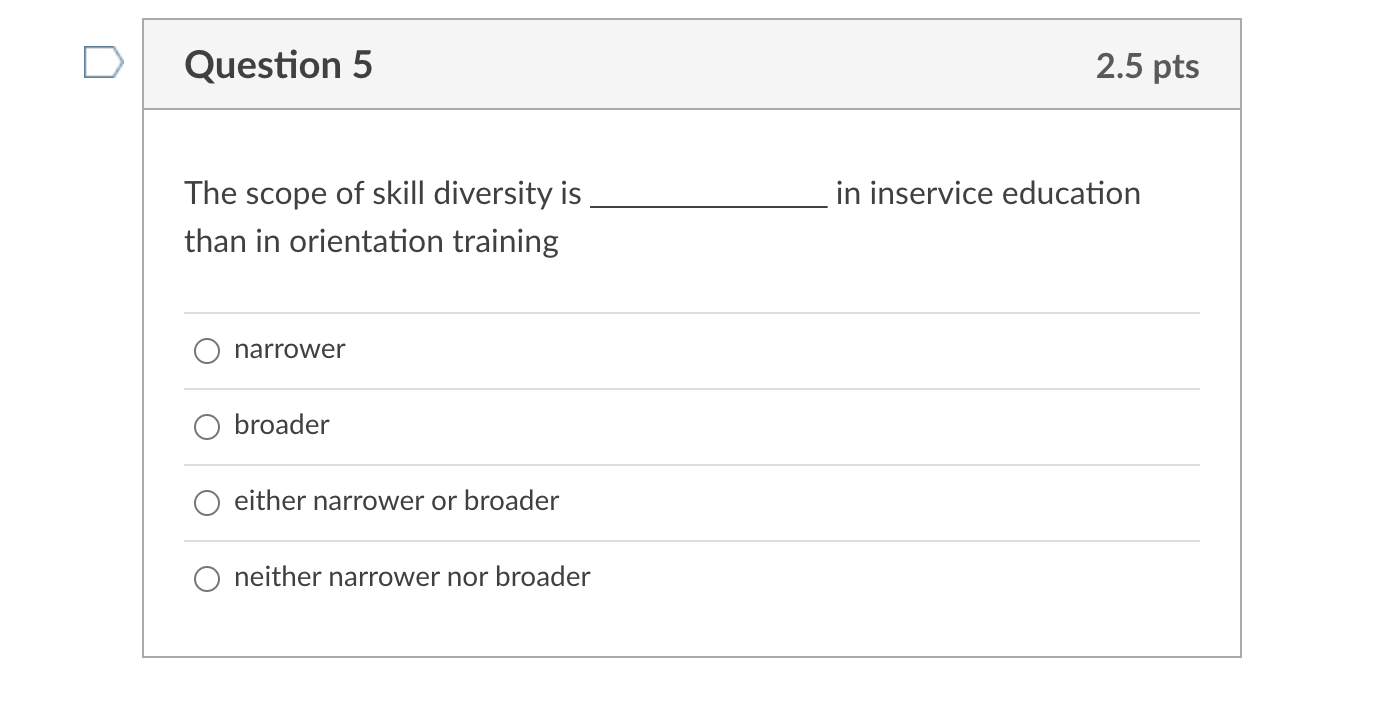 Solved Question 5 2.5 pts in inservice education The scope | Chegg.com