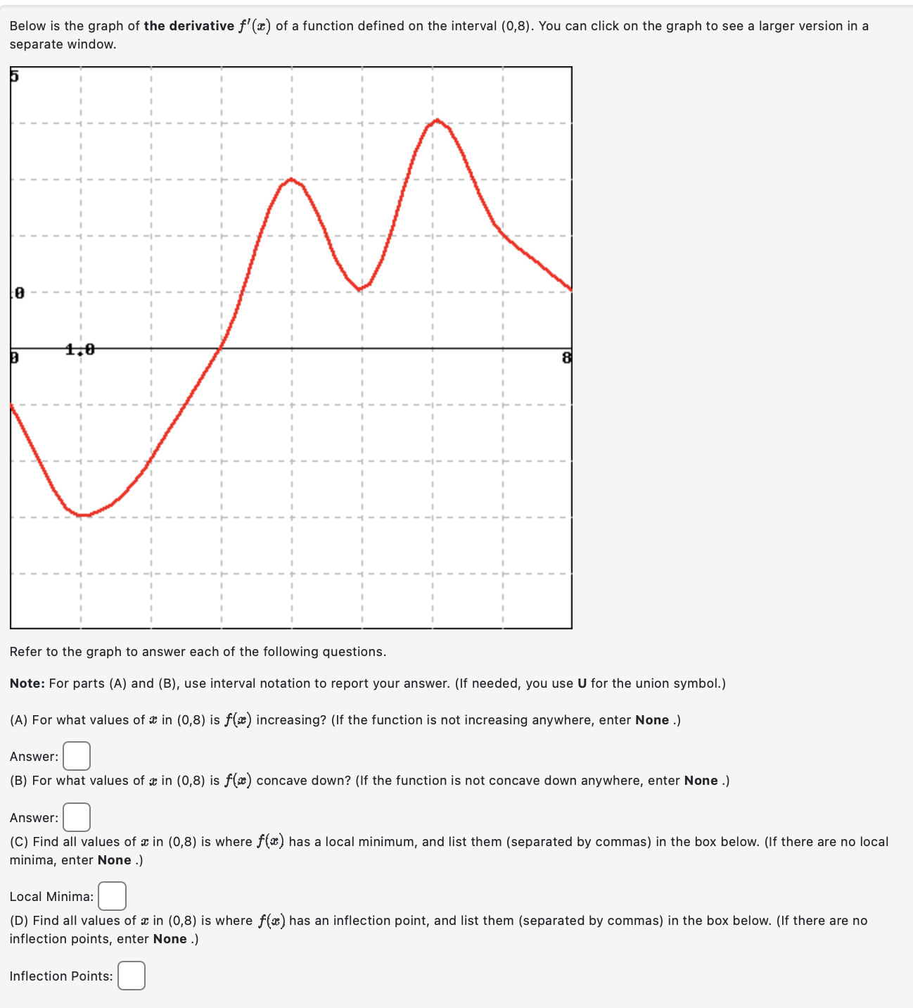 Solved Below is the graph of the derivative f′(x) of a | Chegg.com