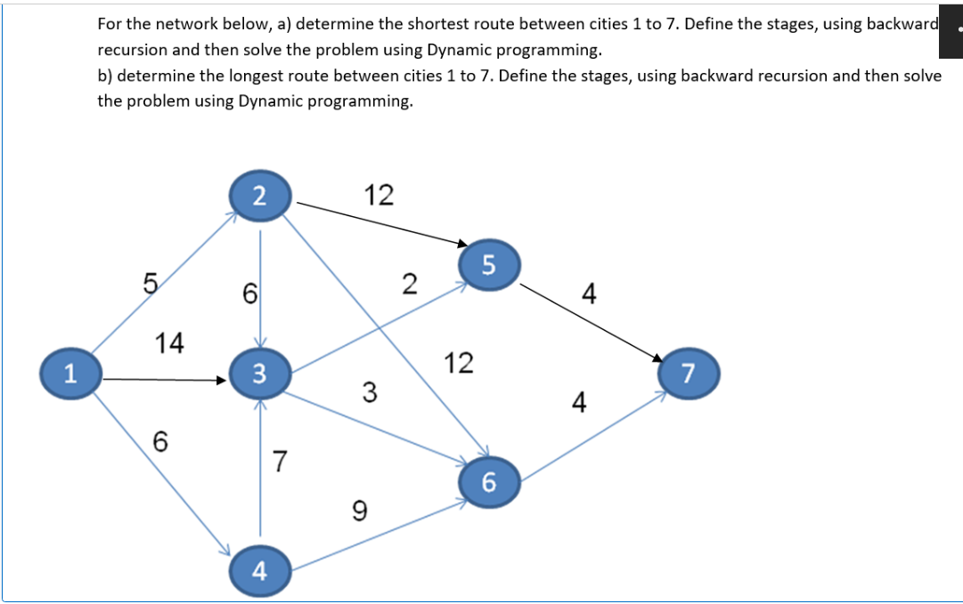 Solved For the network below, a) determine the shortest | Chegg.com