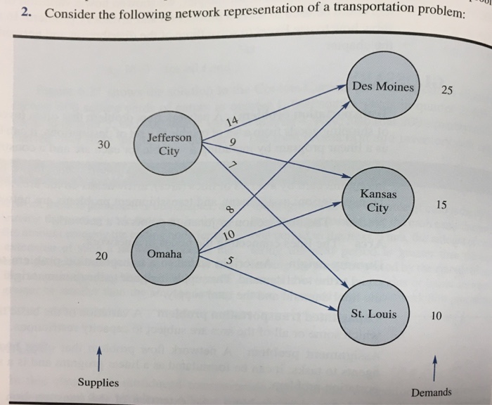 Solved Develop a linear programming model for this problem; | Chegg.com