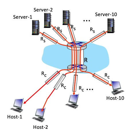 Solved Consider the scenario shown below, with 10 ﻿different | Chegg.com