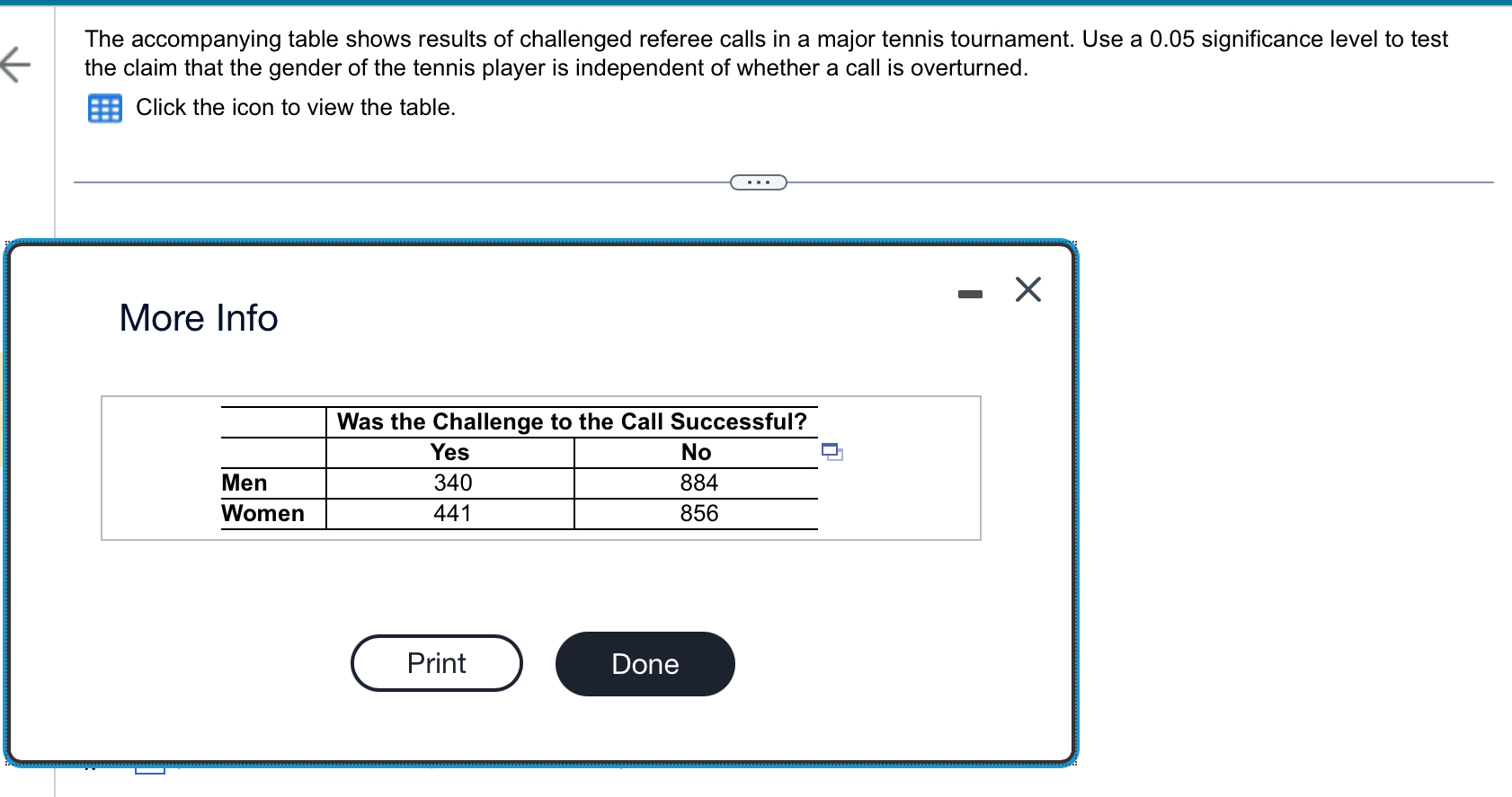 Solved The accompanying table shows results of challenged | Chegg.com