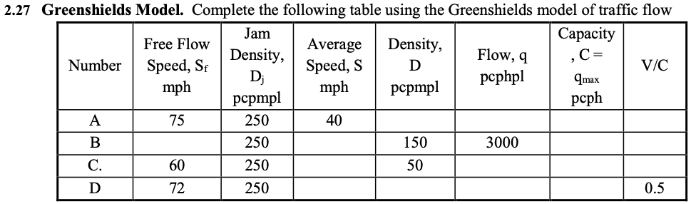 Solved Flow, a 2.27 Greenshields Model. Complete the | Chegg.com
