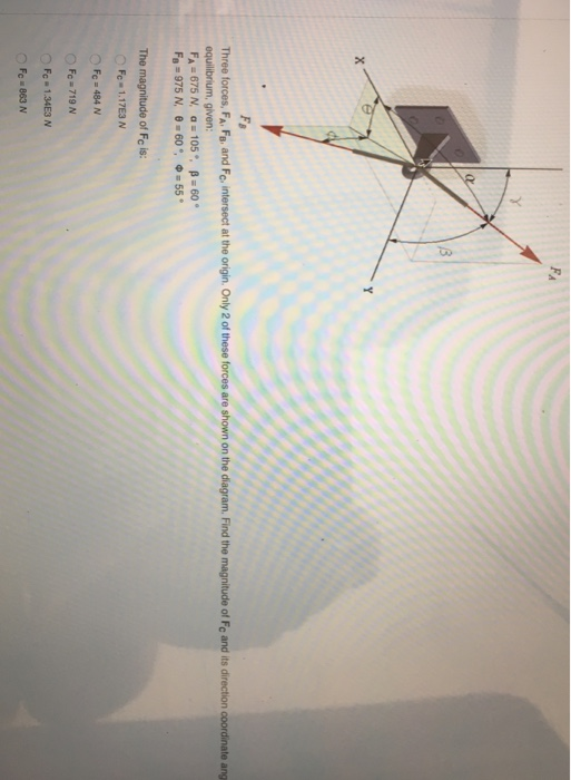 Solved Fa Three forces, FA. FB, and Fc intersect at the | Chegg.com