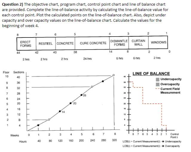 Question 2) The objective chart, program chart, | Chegg.com