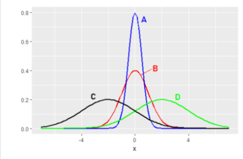 Solved Pair the random variables with their probability | Chegg.com