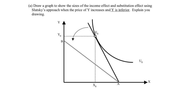 Solved (a) Draw a graph to show the sizes of the income | Chegg.com
