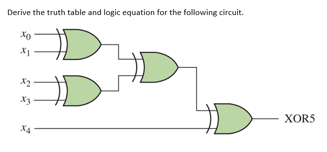 Solved Derive the truth table and logic equation for the | Chegg.com