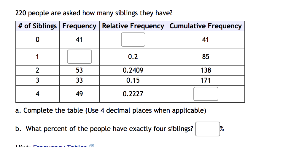 Solved 220 people are asked how many siblings they have? # | Chegg.com