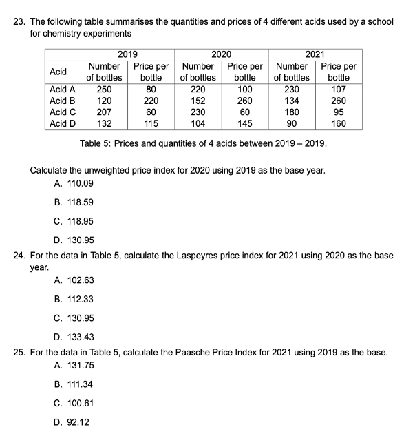 Solved 23. The following table summarises the quantities and | Chegg.com