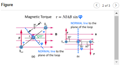 Solved RHR 1 for Current Loop - Magnetic Torque 1 of MIR | Chegg.com