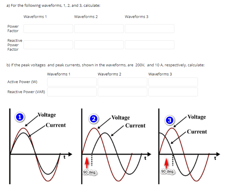 Solved a) For the following waveforms, 1, 2, and 3, | Chegg.com