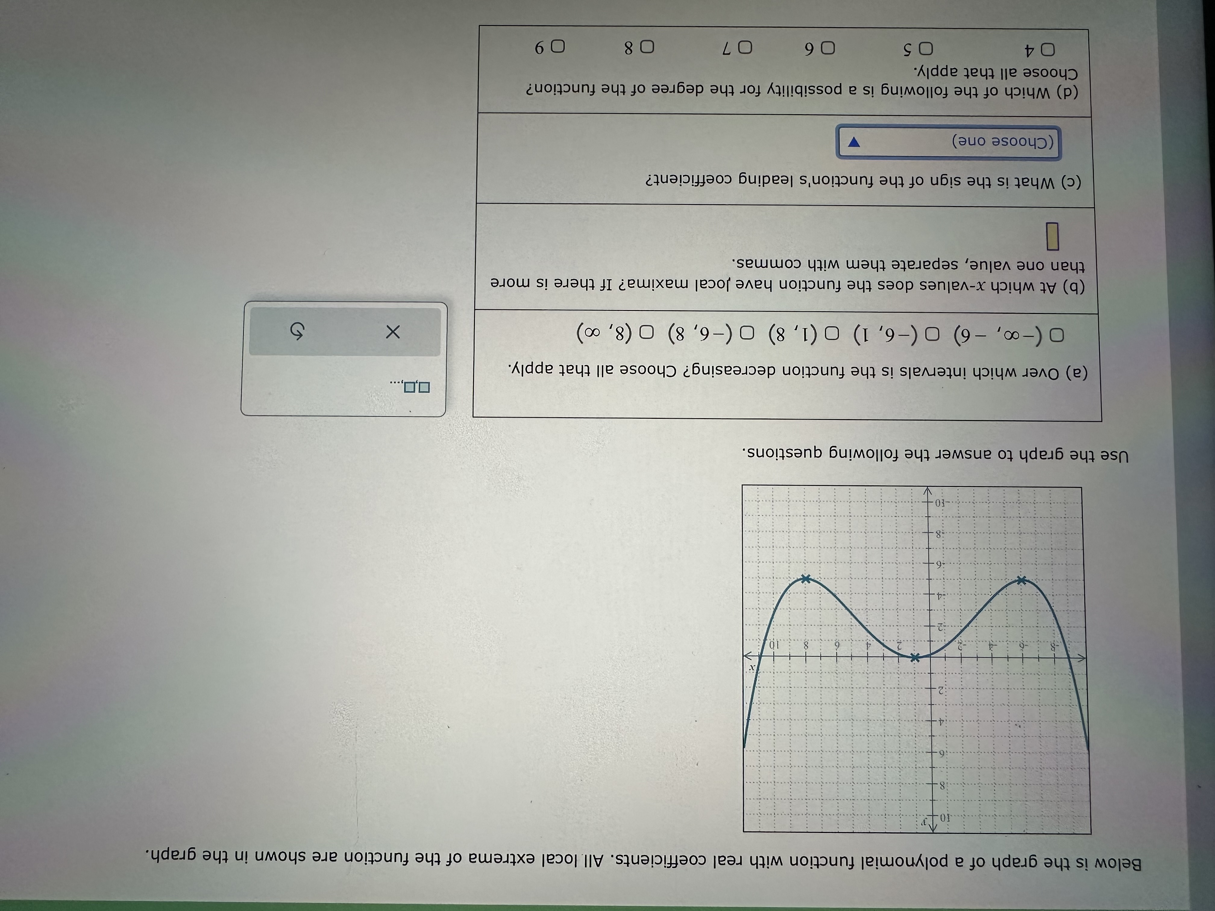 Solved Below is the graph of a polynomial function with real | Chegg.com