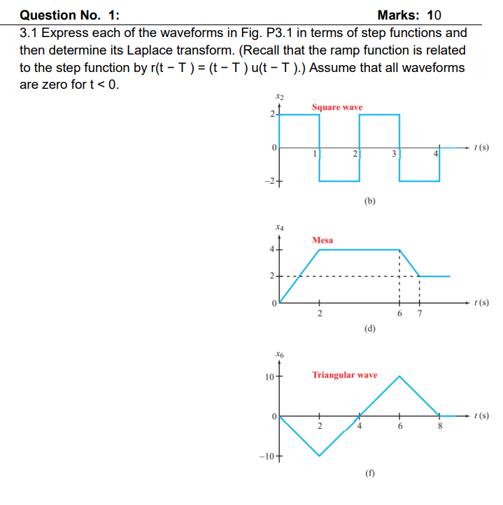 Solved 3 1 Express Each Of The Waveforms In Fig P3 1 In