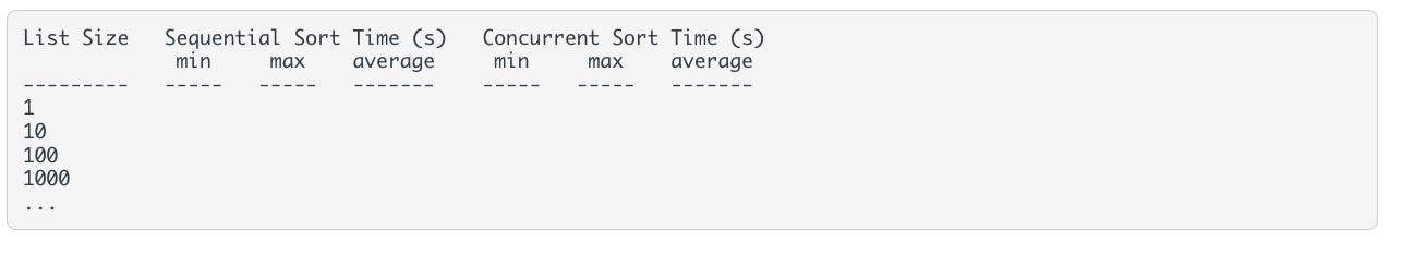Solved I need a standard (sequential) templated quicksort | Chegg.com