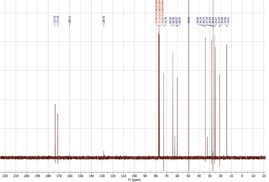 Solved Can you analyze this 13C NMR, determine the number of | Chegg.com
