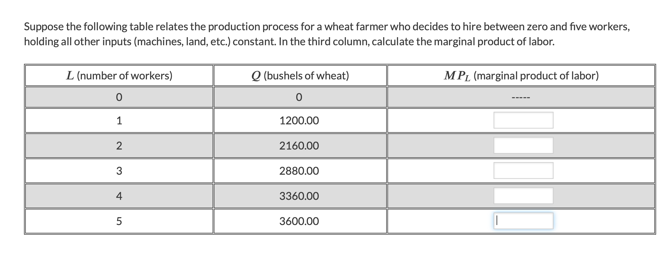 Solved Suppose the following table relates the production | Chegg.com