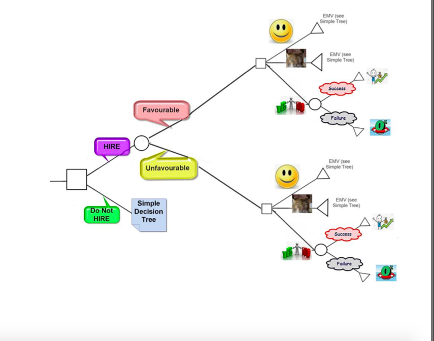 EMV (see Simple Tree) EMV (see Simple Tree) Success | Chegg.com