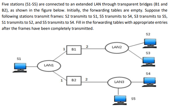 Solved Five stations (S1-S5) are connected to an extended | Chegg.com