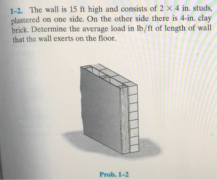 1-2 The wall is 15 ft high and consists of 2 × 4 in, | Chegg.com