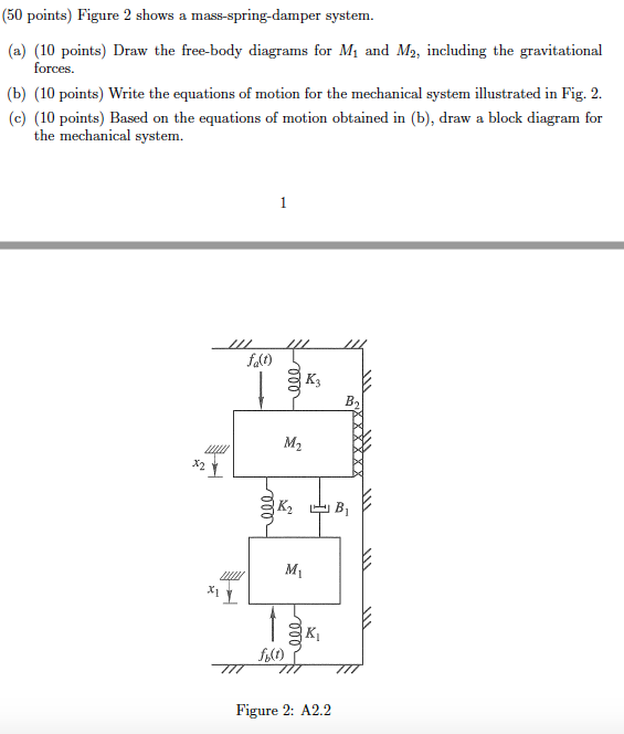 Solved (50 points) Figure 2 shows a mass-spring-damper | Chegg.com