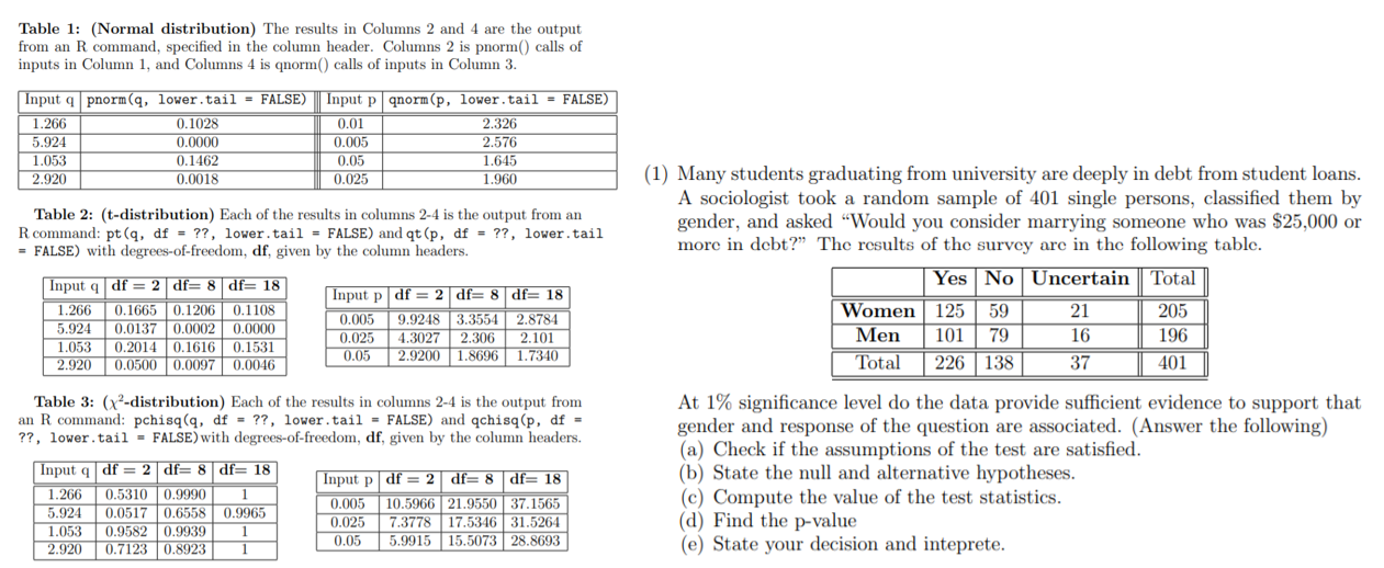Solved Table 1: (Normal distribution) The results in Columns | Chegg.com