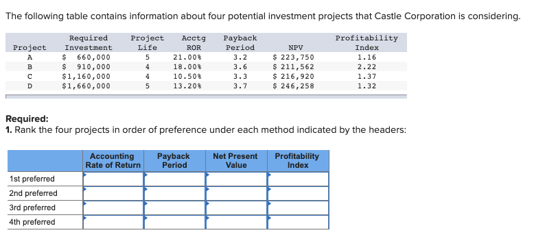 Solved The following table contains information about four | Chegg.com