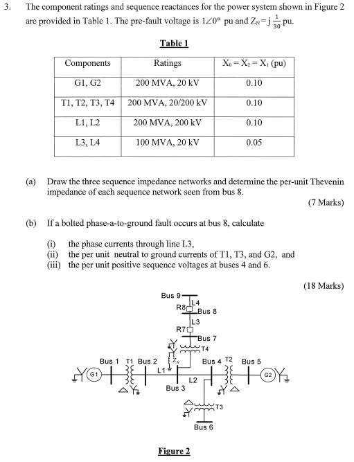 Solved 3. The component ratings and sequence reactances for | Chegg.com