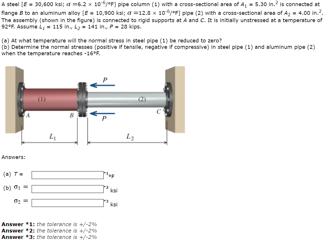 Solved The pin-connected structure consists of a rigid bar | Chegg.com