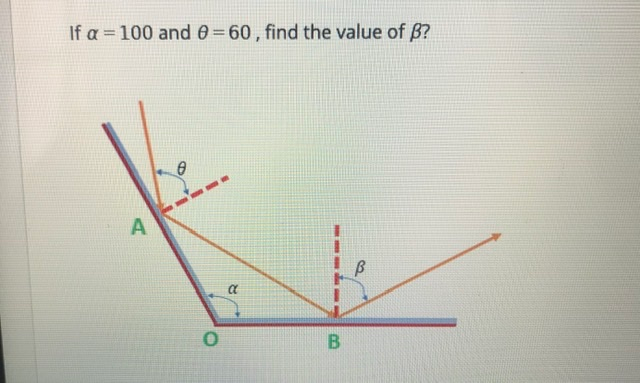 Solved If a = 100 and @=60 , find the value of B? | Chegg.com