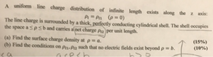 Solved A uniform line charge distribution of infinite length | Chegg.com