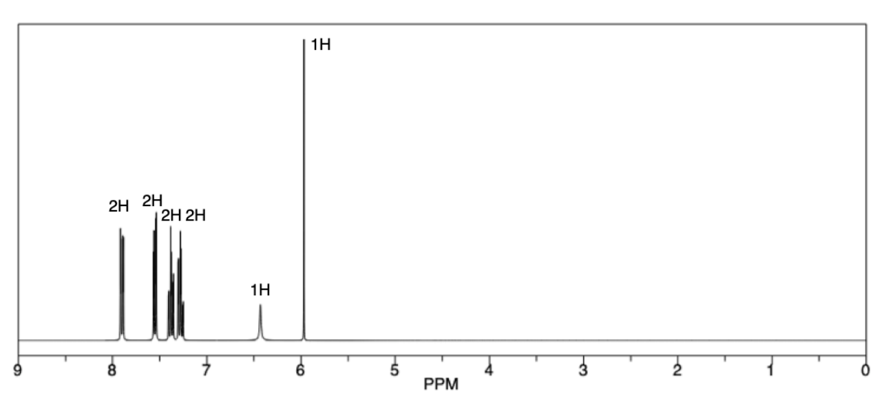 Solved Base on the NMR, draw the structure of 9-Fluorenol. | Chegg.com